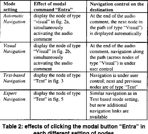 Table 2 From Designing Model Hypermedia Applications Semantic Scholar