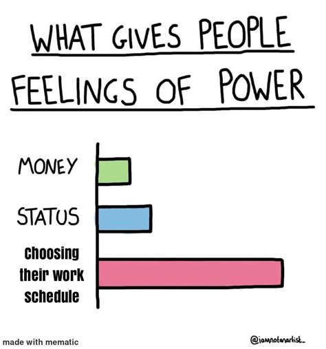 Native Teams On Linkedin Remotework Flexibility Async Asynchronouswork