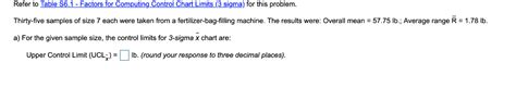 Solved For The Given Sample Size The Control Limits For