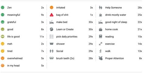 The Biometrics Of High School Teaching Duddhawork