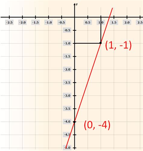 Hi This Is Not Plotting The Graph Help