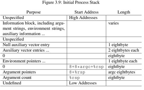 C Format String Attack How To Print Argc Value Stack Overflow