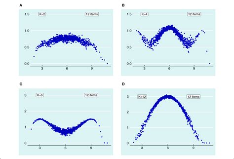 Influence Of Rounding And Truncation On Error Variances For A Test