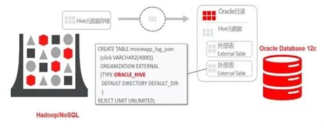 Sql、newsql和nosql融合研究与实践 运维派