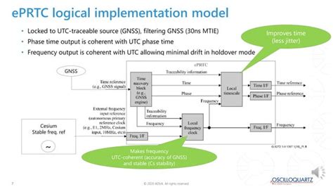 New Optical Cesium Ppt