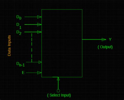 Combinational Logic Design Ii Electronic Engineering Mcq Questions And Answers