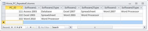 Querying Repeated Columns Multiple Unions Roger S Access Blog