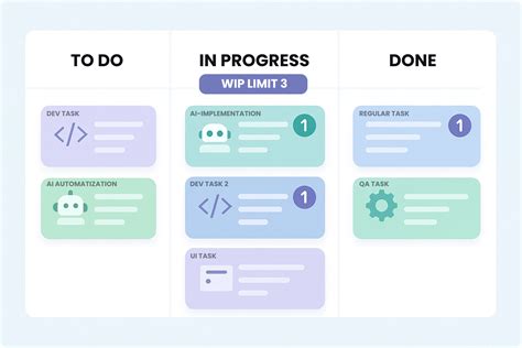What Does Work In Progress Wip Mean Pm Glossary