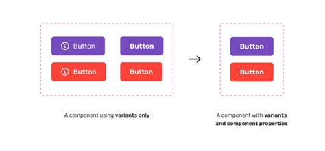 Using Component Properties In Figma Logrocket Blog