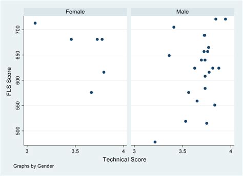 2301 The Role Of Implicit Bias In Surgical Resident Evaluations Academic Surgical Congress