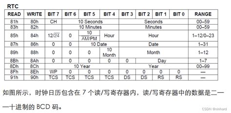 stm32驱动ds1302 stm32 ds1302 csdn博客