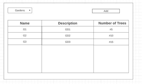 tables a better way to show hierarchical lists user experience