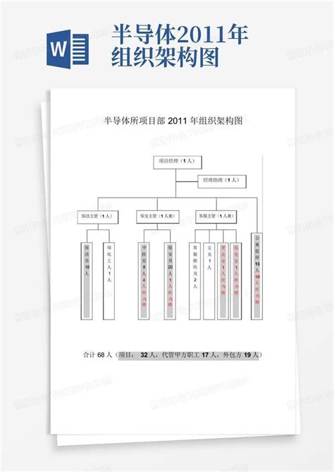 半导体2011年组织架构图 Word模板下载 编号lvvkavwm 熊猫办公