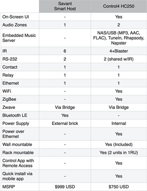 Control4 Composer Pro 23 Hot Control4 Composer Pro 23 Hot