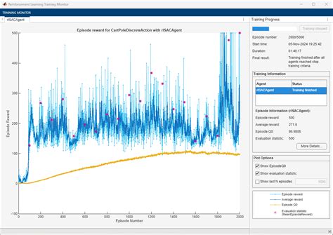 Compare Agents On The Discrete Cart Pole Environment Matlab And Simulink