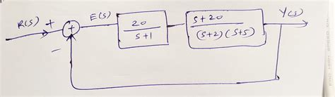 [solved] a plot and use bode diagram to find the gm and pm for the