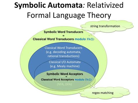 Ppt Advances In Automated Theorem Proving Powerpoint Presentation Free Download Id2525777