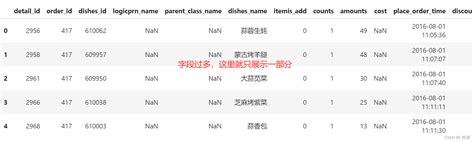 Python数据数据分析实战(项目一 某餐厅订单数据的分析)团购python数据分析 Csdn博客 Python数据数据分析实战(项目一 某餐厅订单数据的分析)团购python数据分析 Csdn博客