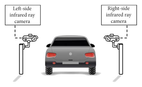 Overview Of The Image Acquisition System For Vehicle Occupancy