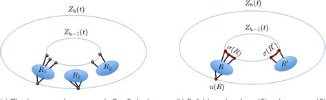 Figure 1 From Improved Approximation For Node Disjoint Paths In Planar Graphs Semantic Scholar