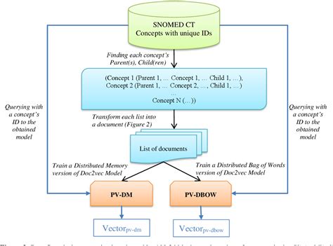 Figure 3 From Training A Convolutional Neural Network With Terminology Summarization Data