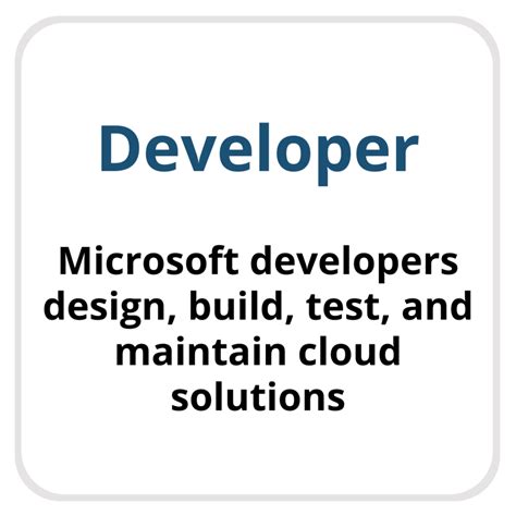 Microsoft Azure Learning Certification Path TLG Learning