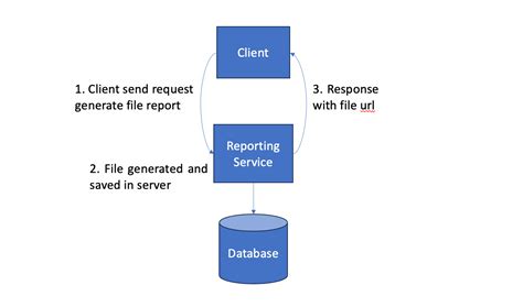 Create A Basic Message Queue Architecture Using Database Table By Pradnya Darsana Medium