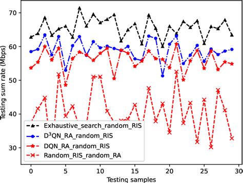 Figure 1 From Reconfigurable Intelligent Surface Aided Cellular Networks With Device To Device