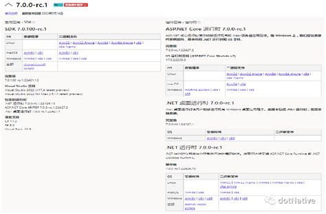 NET 发展历程 framework 是什么时候出的 CSDN博客