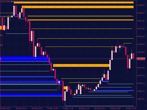 fair value gap indicator fvg for mt4 and mt5 ⋆ professional paid