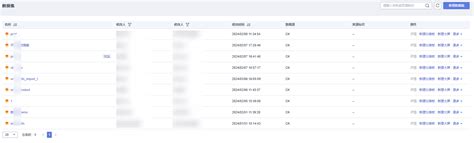 快速搭建数据大屏智能数据洞察 Dataarts Insight快速入门