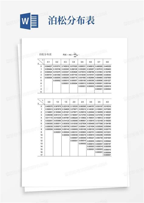 泊松分布表word模板下载 编号layjjjpm 熊猫办公