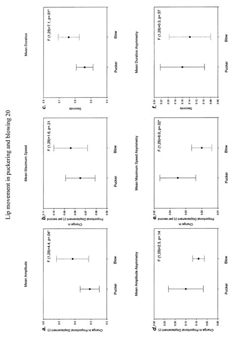 Mean Amplitude Maximum Speed Duration And Amplitude Asymmetry Speed Download Scientific