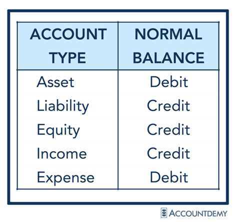 Understanding Ledger Accounts T Accounts And Chart Of Accounts Accountdemy