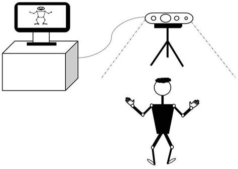 Motion Parameter Measurement Method Using Single Depth Camera And Human Body Constraint Eureka