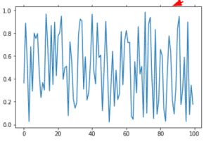 How To Use Matplotlib Set Xticks