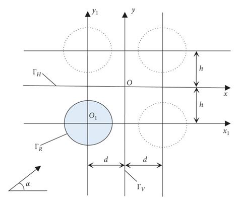 Geometric Drawing Of The Mirror Method Download Scientific Diagram