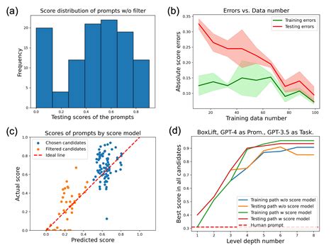 Prompt Optimization In Multi Step Tasks Promst Integrating Human Feedback And Heuristic Based