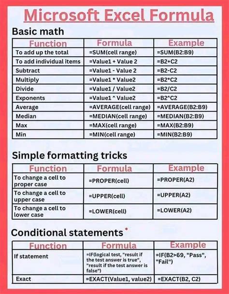 Computer Knowledge Computer Knowledge With Talib Shigri