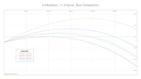 Ballistic Coefficient Chart 5 56 Bullets