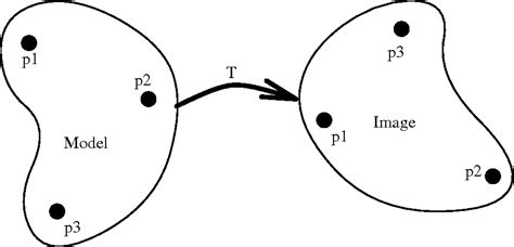Figure 1 From Time And Space Eecient Pose Clustering Semantic Scholar