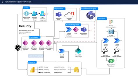Creating A Curriculum Continuum With Powerapps And Power Cat Code Components Creating A Curriculum Continuum With Powerapps And Power Cat Code Components