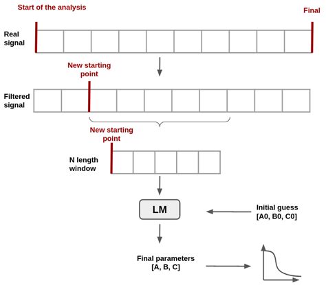 Diagram Of The Pipeline Process Download Scientific Diagram