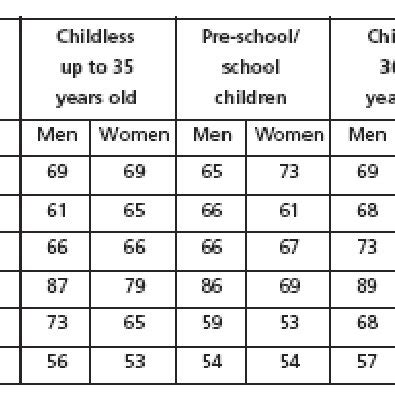 Satisfaction With Several Spheres Of Life By Life Cycle And Sex