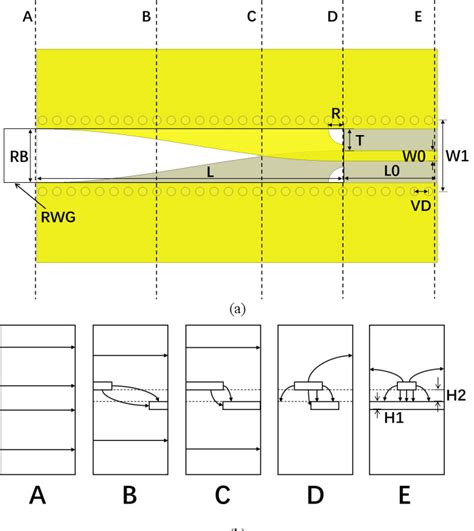 Figure 2 From A Design Of Waveguide To Microstrip Transition For V Band