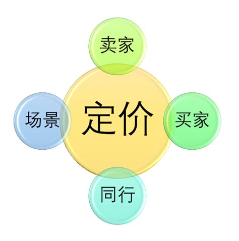 亚马逊上的产品“定价”策略 知乎