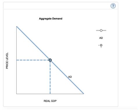 Solved Changes In Aggregate Demand The Following Graph Chegg Com