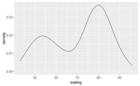《r数据可视化手册》学习笔记6 描述数据分布 知乎
