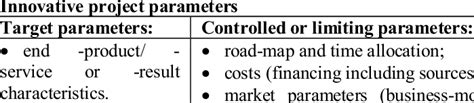 Innovative Project Parameters Download Scientific Diagram