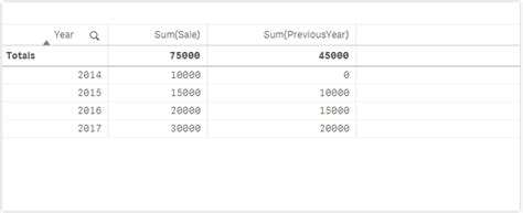 Solved Loading A New Column With Another Column Qlik Community 1647970